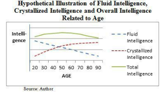 Why our financial abilities peak at age 53